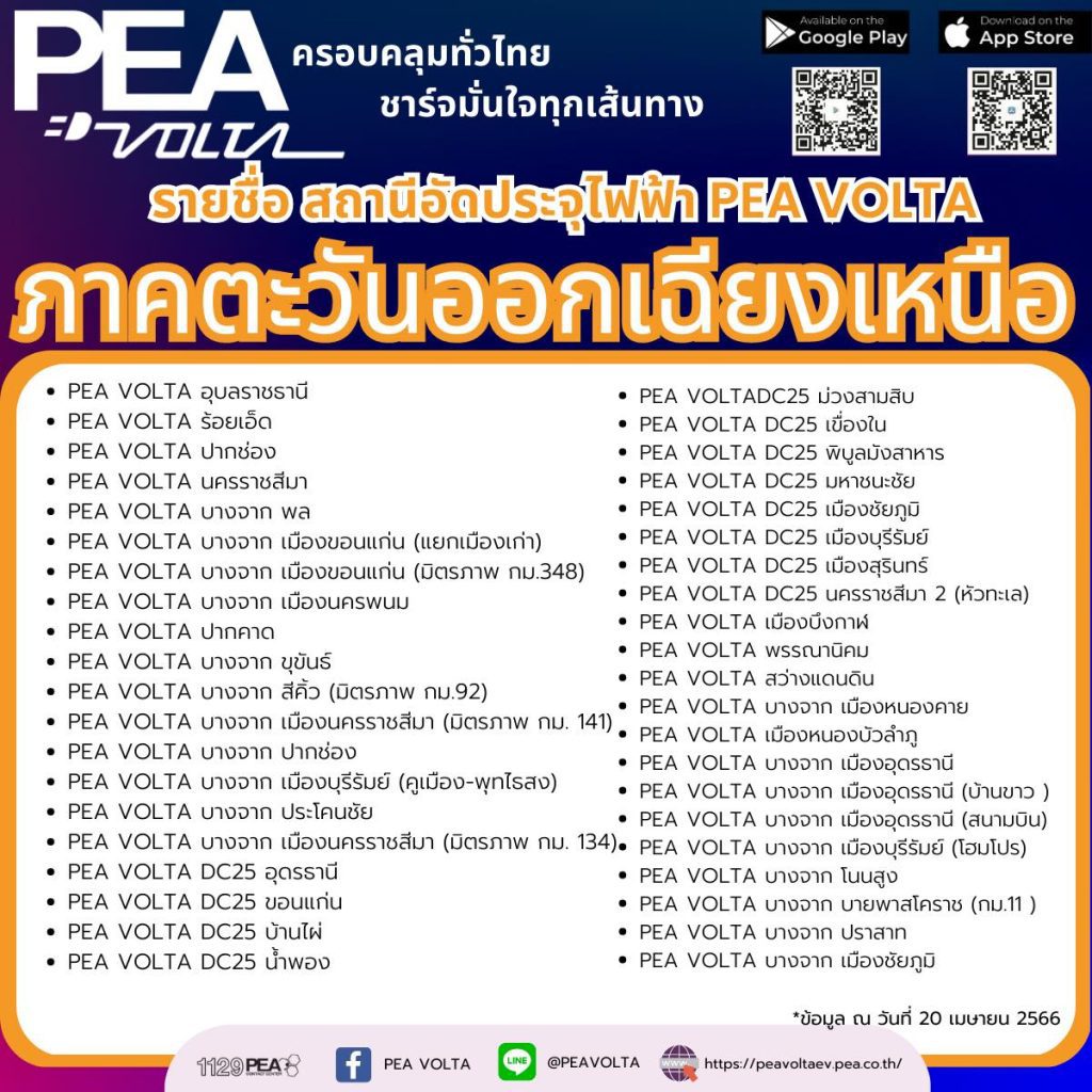 PEA Update สถานีอัดประจุไฟฟ้า 64 จังหวัด และมีแผนเปิดอีก 75 จังหวัด