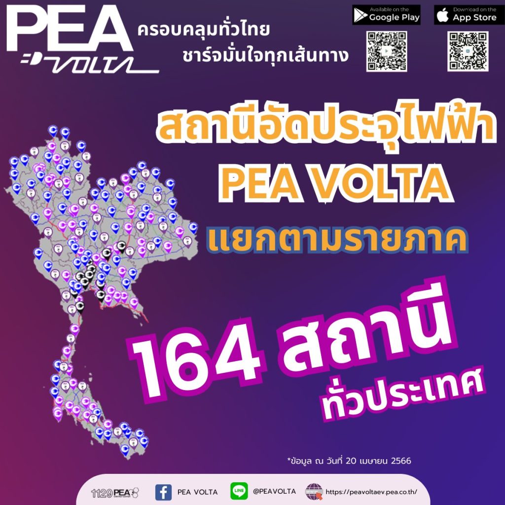 PEA Update สถานีอัดประจุไฟฟ้า 64 จังหวัด และมีแผนเปิดอีก 75 จังหวัด