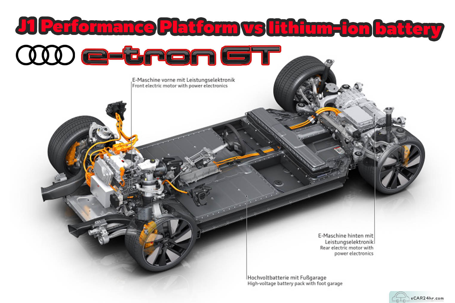 J1 Performance Platform กับ Cell technology pack & housing
